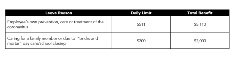 chart | Baker Tilly Vantagen